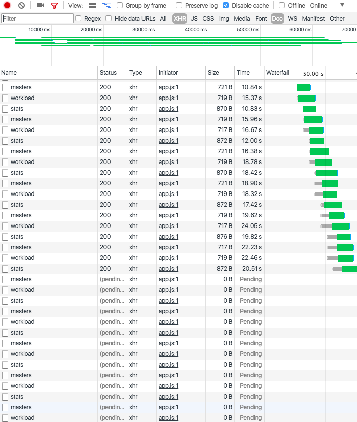Horizon dashboard causing high php-fpm usage · Issue #211 · laravel/horizon · GitHub