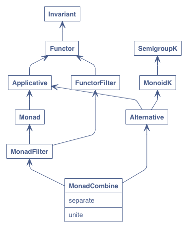 GitHub - arrow-kt/arrow-ank: Λrrow Ank is part of Λrrow, a functional ...
