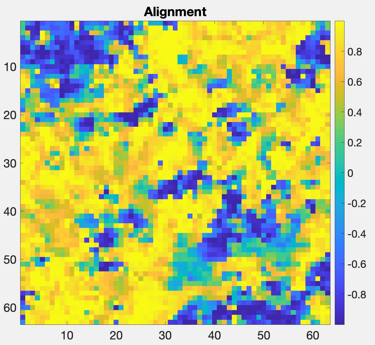 GitHub - sfhbarnett/CollectiveMigration: Analysis for collective ...