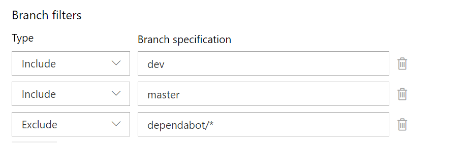 Prevent dependabot pull requests from running pipelines · Issue #1736 · microsoftgraph/microsoft ...
