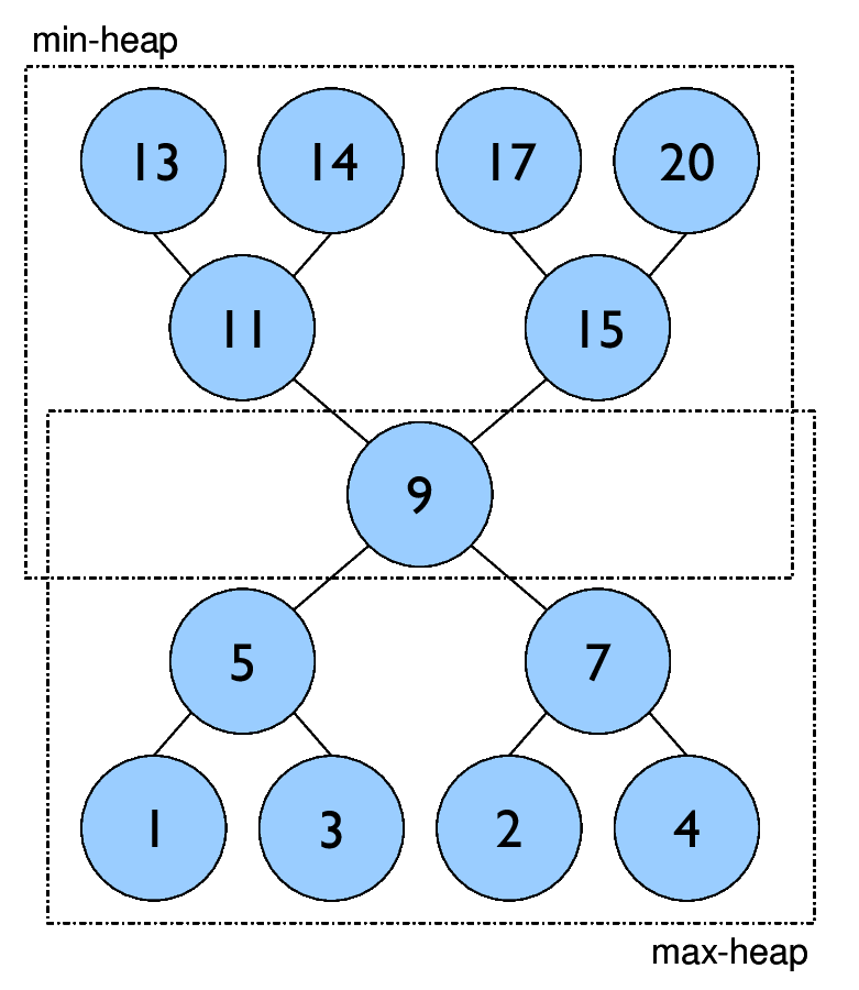 ENH: ndimage/signal: add Hampel filter · Issue #12809 · scipy/scipy ...