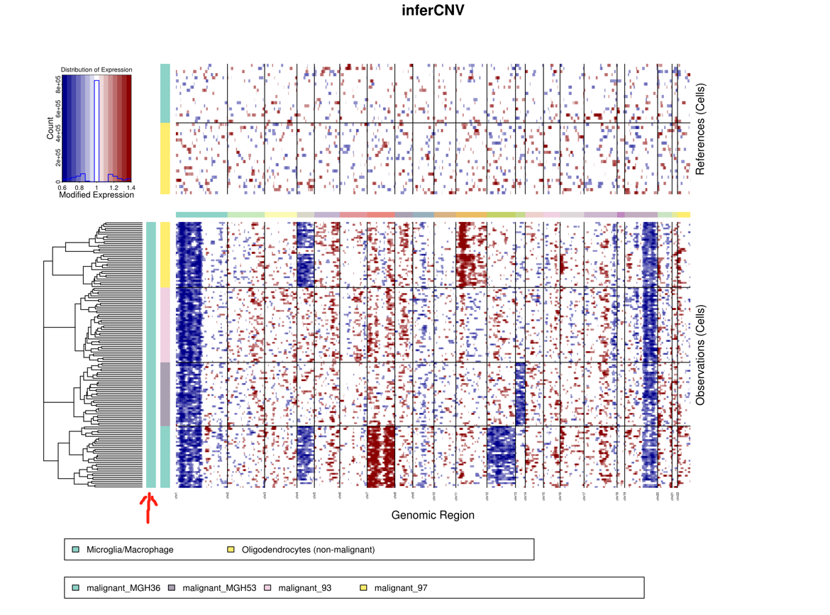 How to modify the left color bar? · Issue #351 · broadinstitute ...