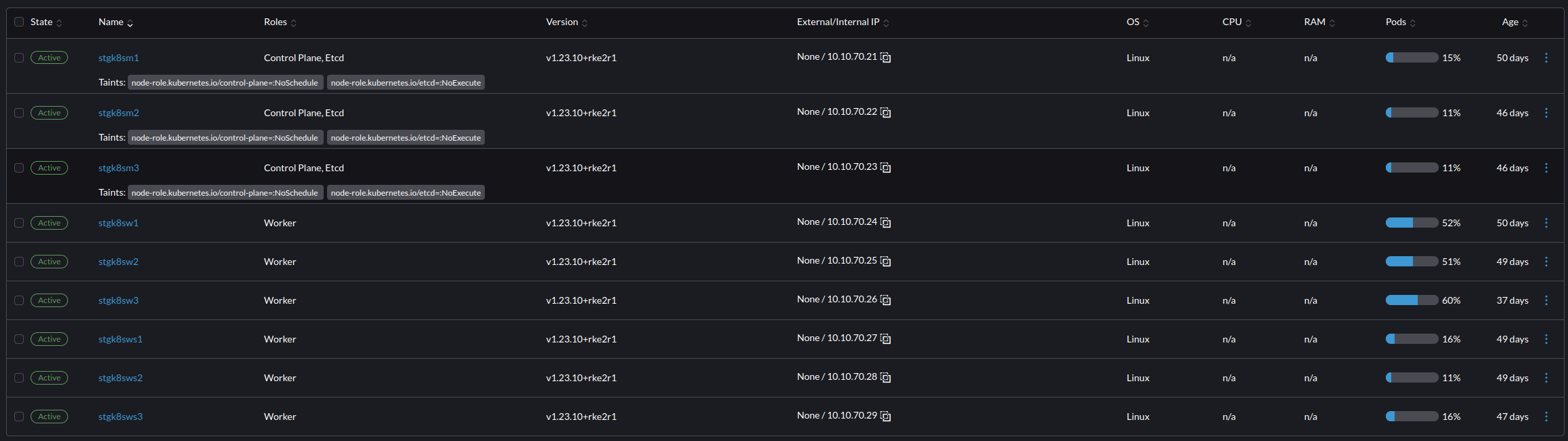 Rancher metrics server not working properly · Issue #39604 · rancher/rancher · GitHub