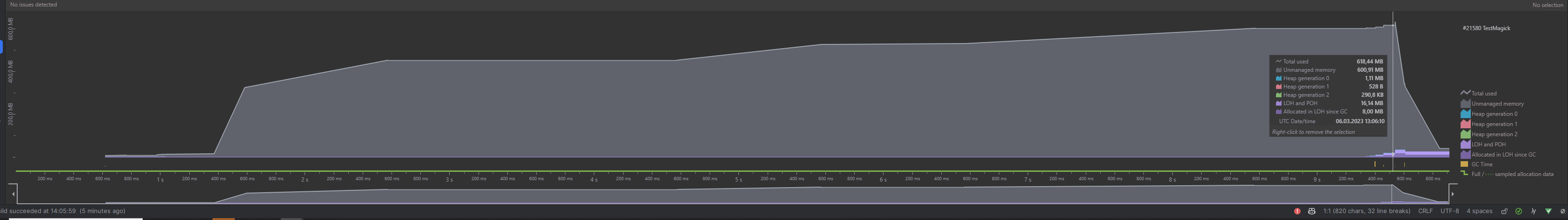 HEIF to JPG Conversion High Memory Usage · Issue #1358 · dlemstra/Magick.NET · GitHub
