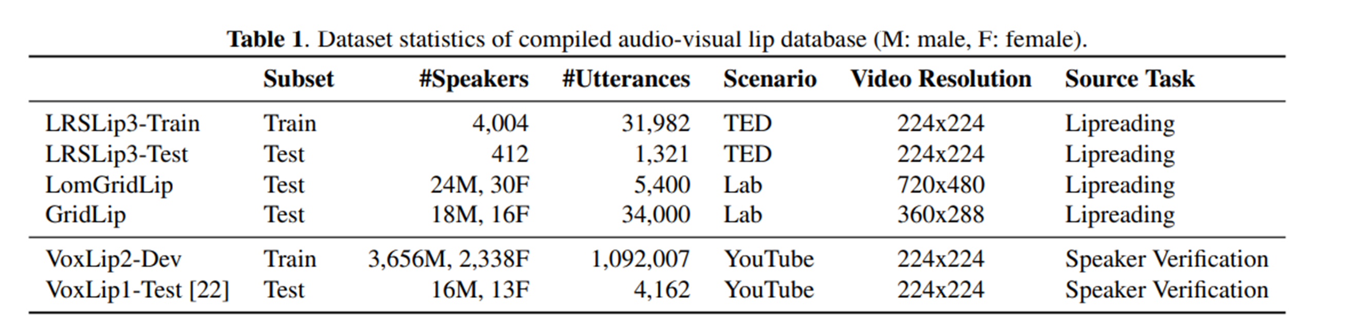 GitHub - DanielMengLiu/AudioVisualLip