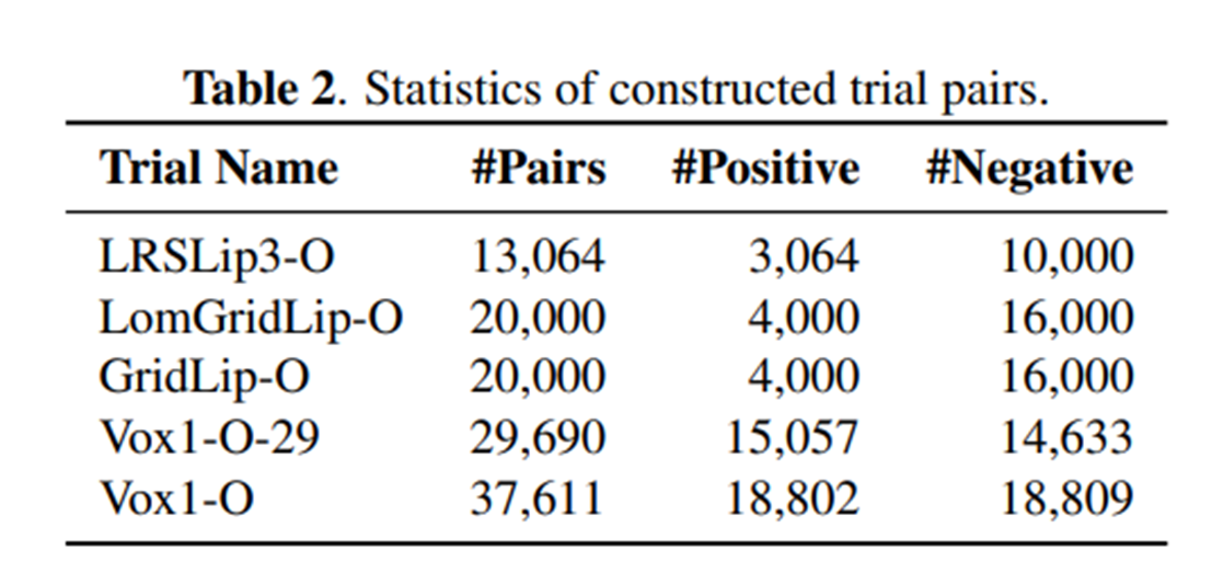 GitHub - DanielMengLiu/AudioVisualLip