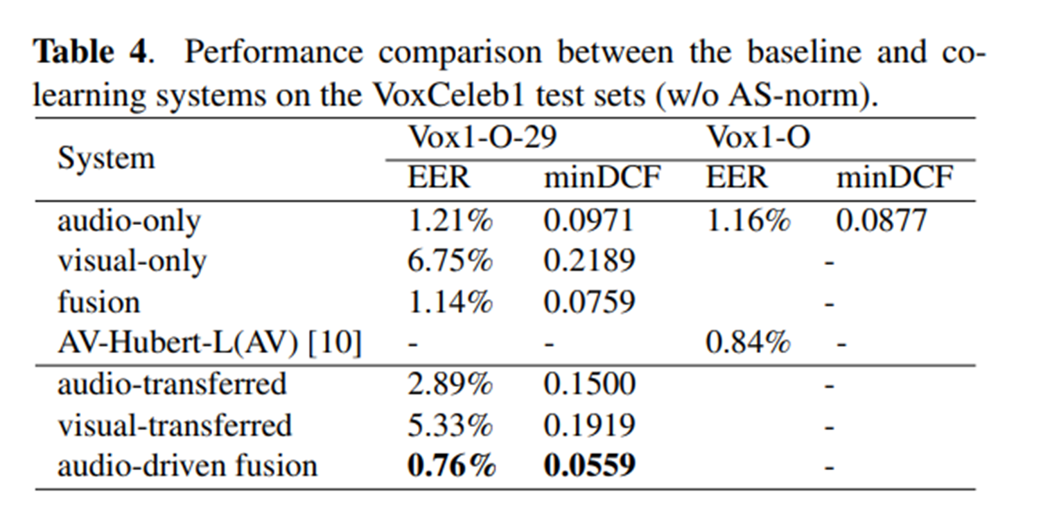 GitHub - DanielMengLiu/AudioVisualLip