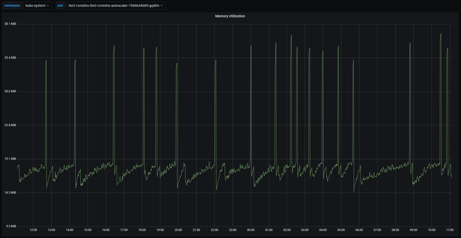 Bug Rke2 Coredns Rke2 Coredns Autoscaler Timeout After Cluster Reboot · Issue 2175 · Rancher
