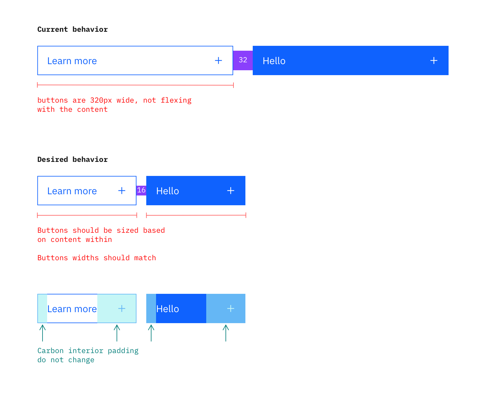 Button group | 320px fixed button width and responsive setup need ...