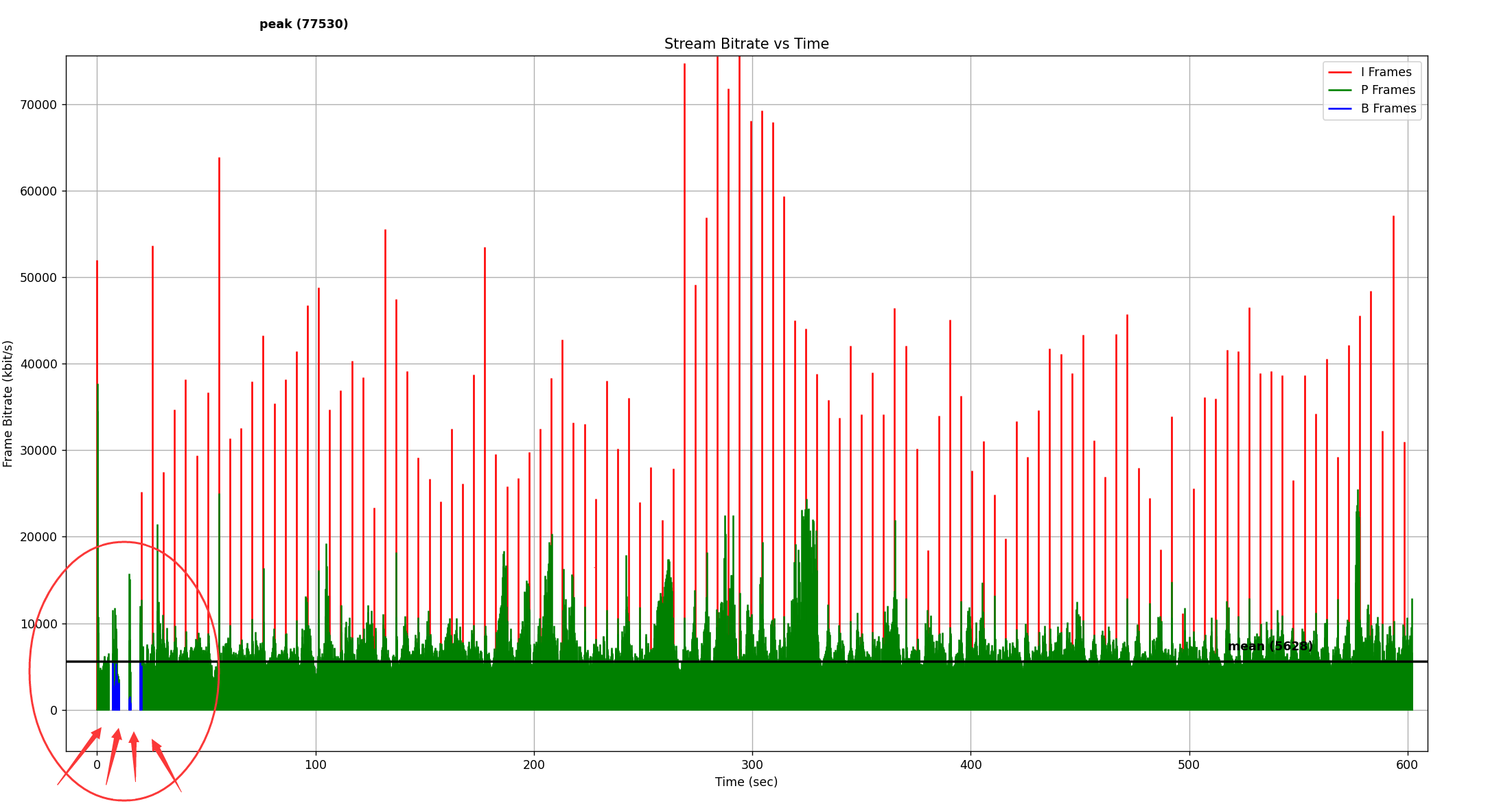 The downloaded videos often encounter videos with missing frames · Issue #5728 · yt-dlp/yt-dlp ...