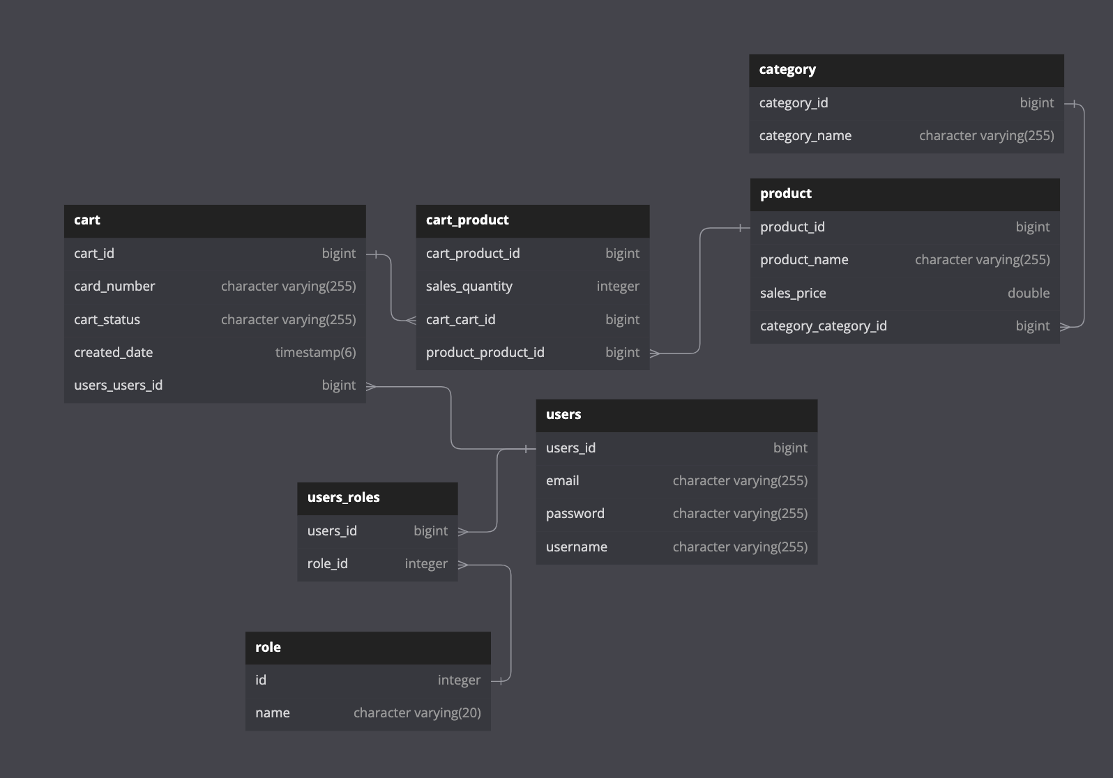 GitHub - Halilozler/Java-Milsoft-Bootcamp-Final-Case