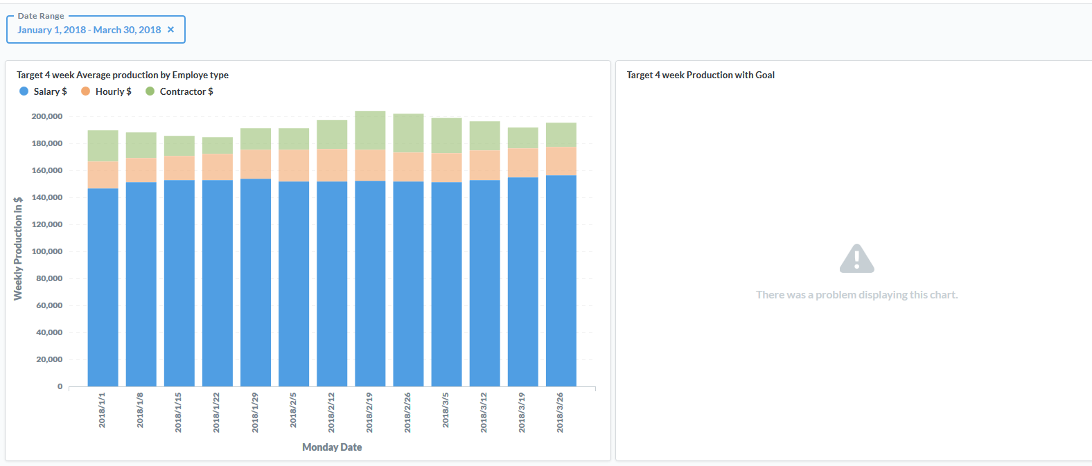 Question From a Saved Question not working on a dashboard with filters ...