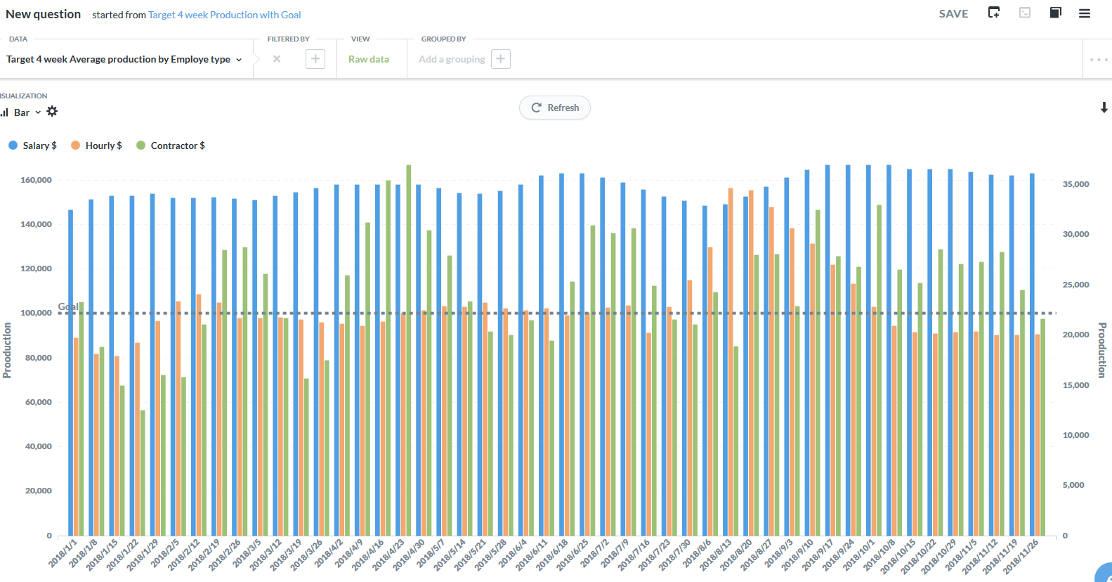 Question From a Saved Question not working on a dashboard with filters ...