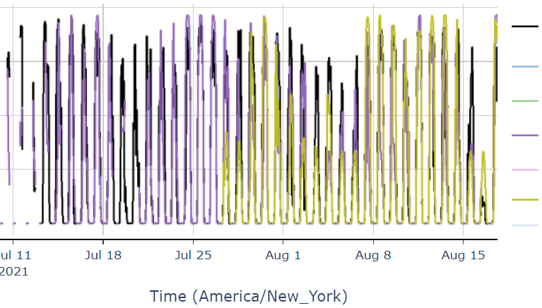 Misaligned data in report CSV · Issue #713 · SolarArbiter/solarforecastarbiter-core · GitHub