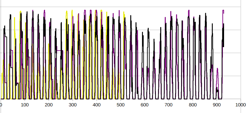 Misaligned data in report CSV · Issue #713 · SolarArbiter/solarforecastarbiter-core · GitHub