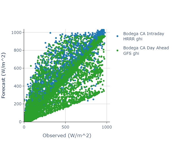 Inconsistent Plot Colors In Reports · Issue 548 · Solararbitersolarforecastarbiter Core · Github