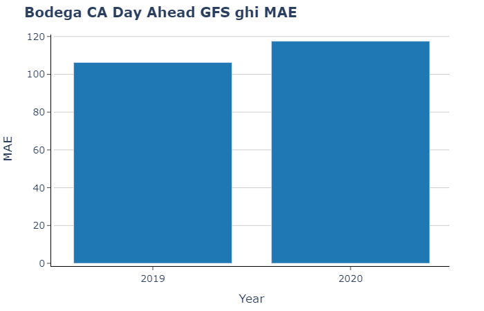 Inconsistent Plot Colors In Reports · Issue 548 · Solararbitersolarforecastarbiter Core · Github