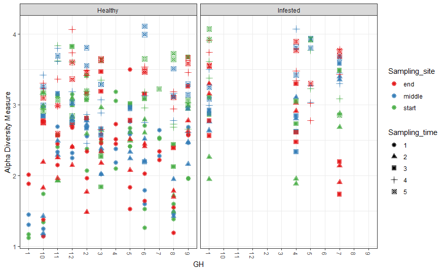 manual order x axis labels in plot_bar · Issue #240 · joey711/phyloseq · GitHub