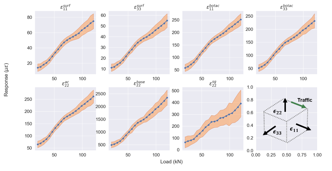GitHub - egemenokte/MCDropoutPavement: Use of MC Dropout for Finite Element Response Prediction ...