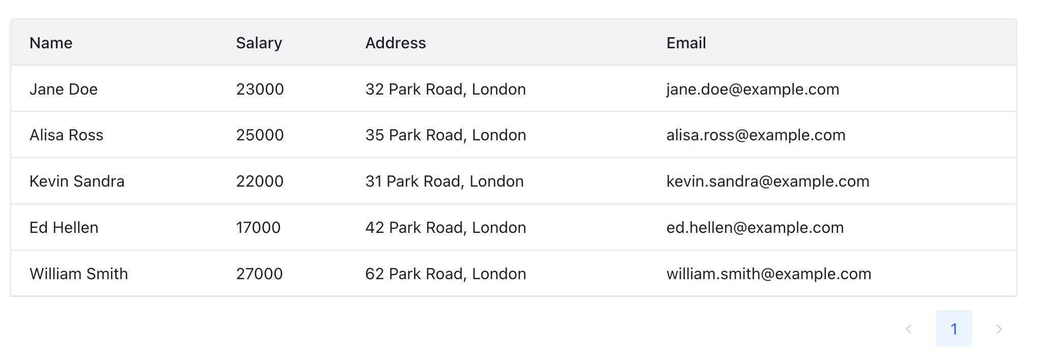 Add ability for Arco Design Tables to be Transposed · Issue #1683 · arco-design/arco-design · GitHub