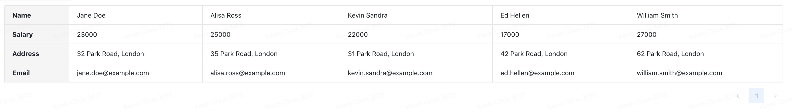 Add ability for Arco Design Tables to be Transposed · Issue #1683 · arco-design/arco-design · GitHub