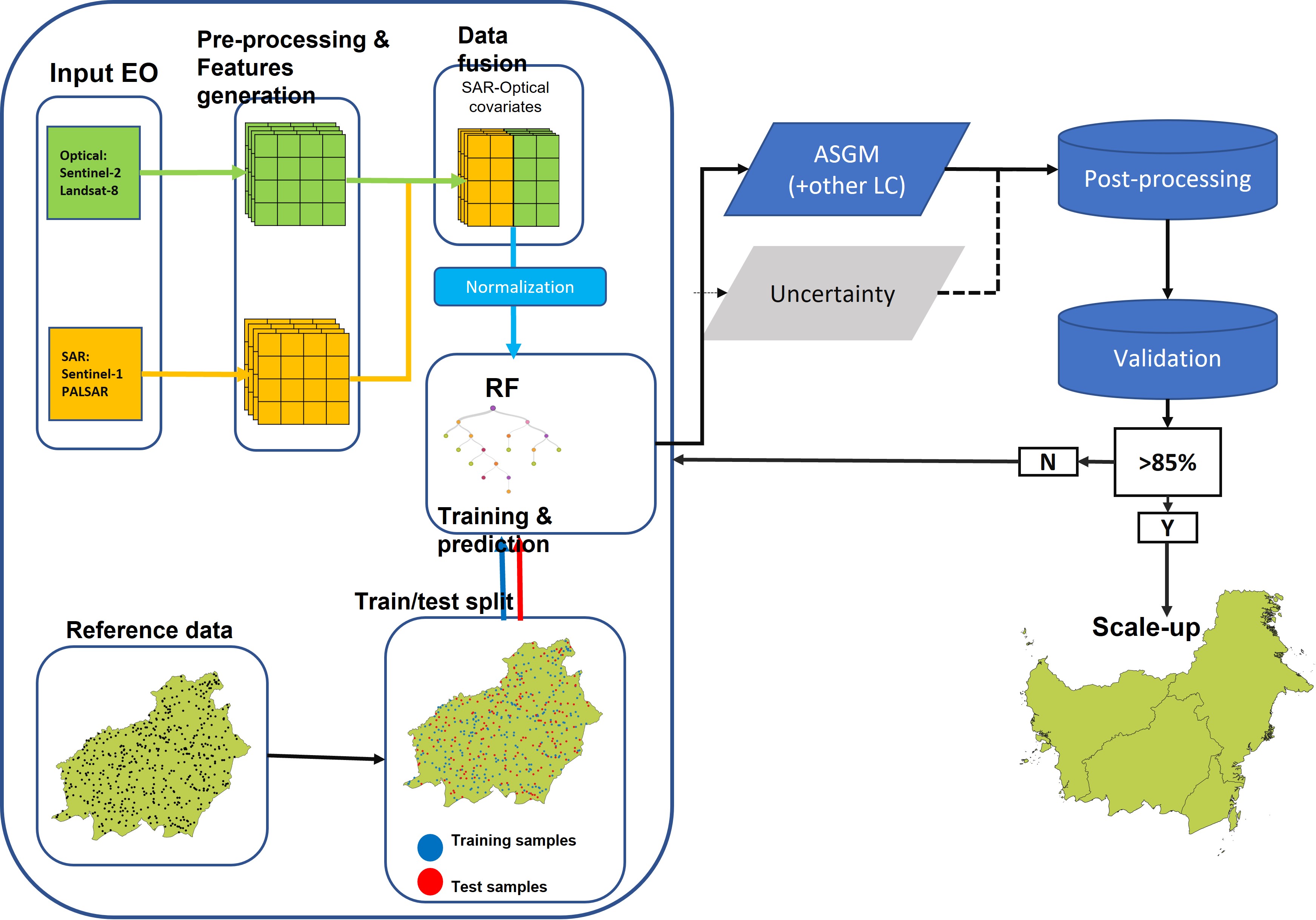 GitHub - i-nursamsi/ASMopticalradarfusion: This script is developed in ...