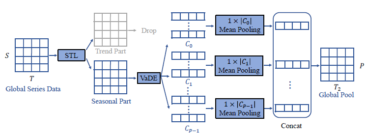 GitHub - hsy23/KDD23_DynEformer: PPIO workload prediction framework code