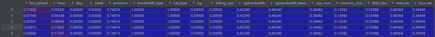 GitHub - hsy23/KDD23_DynEformer: PPIO workload prediction framework code