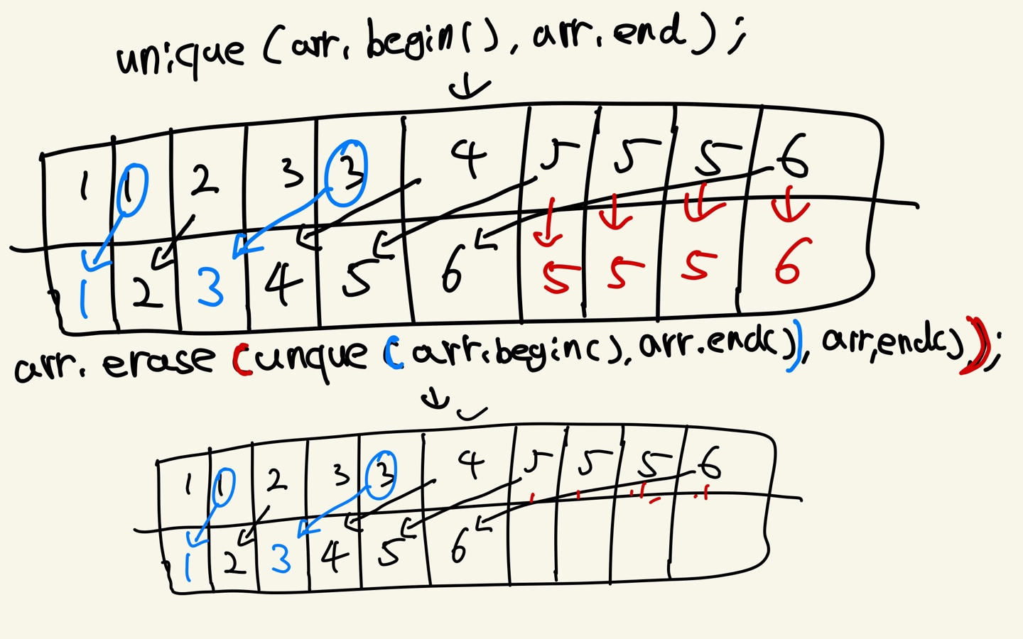 GitHub - edoll1843/codingTest-cpp