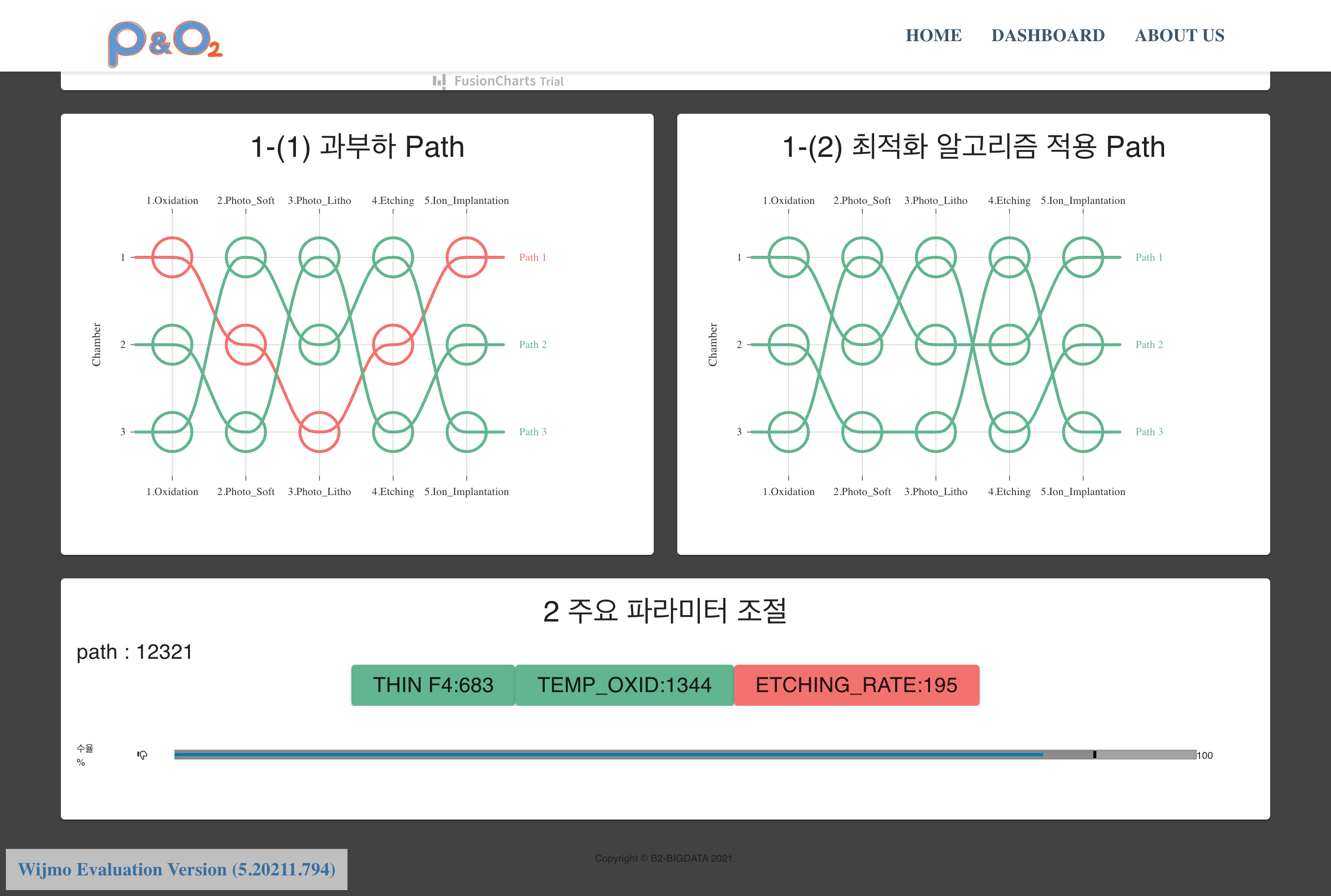 GitHub - eogh234/b2-bigdata-project: POSCO AI / BigData Academy 빅데이터 프로젝트