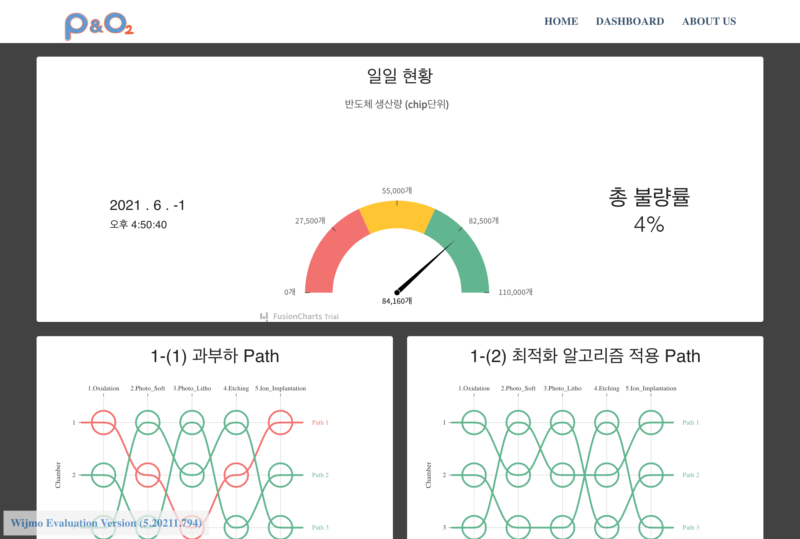 GitHub - eogh234/b2-bigdata-project: POSCO AI / BigData Academy 빅데이터 프로젝트