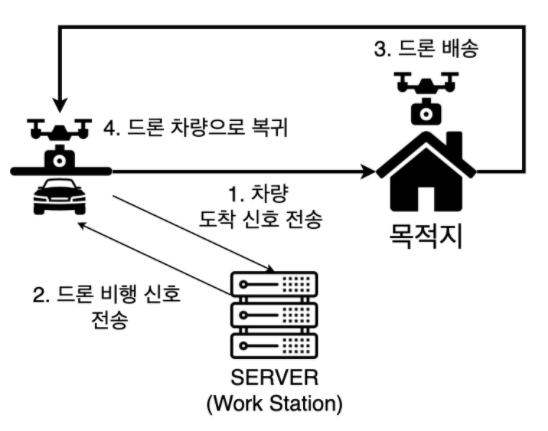 GitHub - eogh234/posco_ai_project_b2: POSCO AI / Big Data Academy AI ...