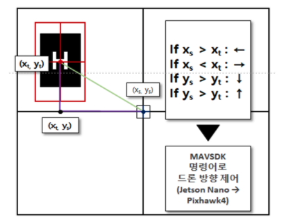 GitHub - eogh234/posco_ai_project_b2: POSCO AI / Big Data Academy AI Project by B2