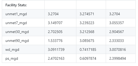 Sample CIA Table for a facility · Issue #50 · HARPgroup/HARParchive ...