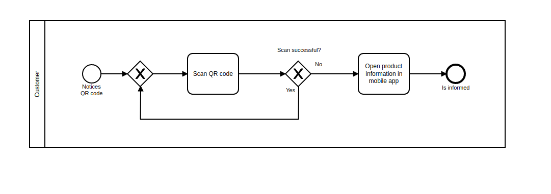 Diagram doesn't render correctly with Angular 9 · Issue #1282 · bpmn-io/bpmn-js · GitHub