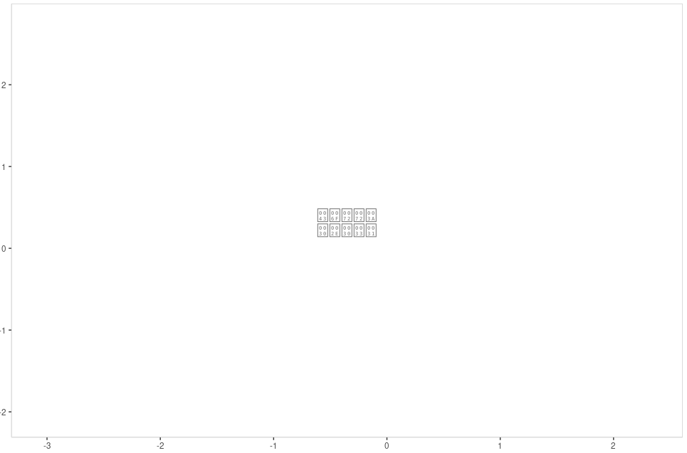 Missing Correlation Coefficients in ggpairs · Issue #377 · ggobi/ggally · GitHub