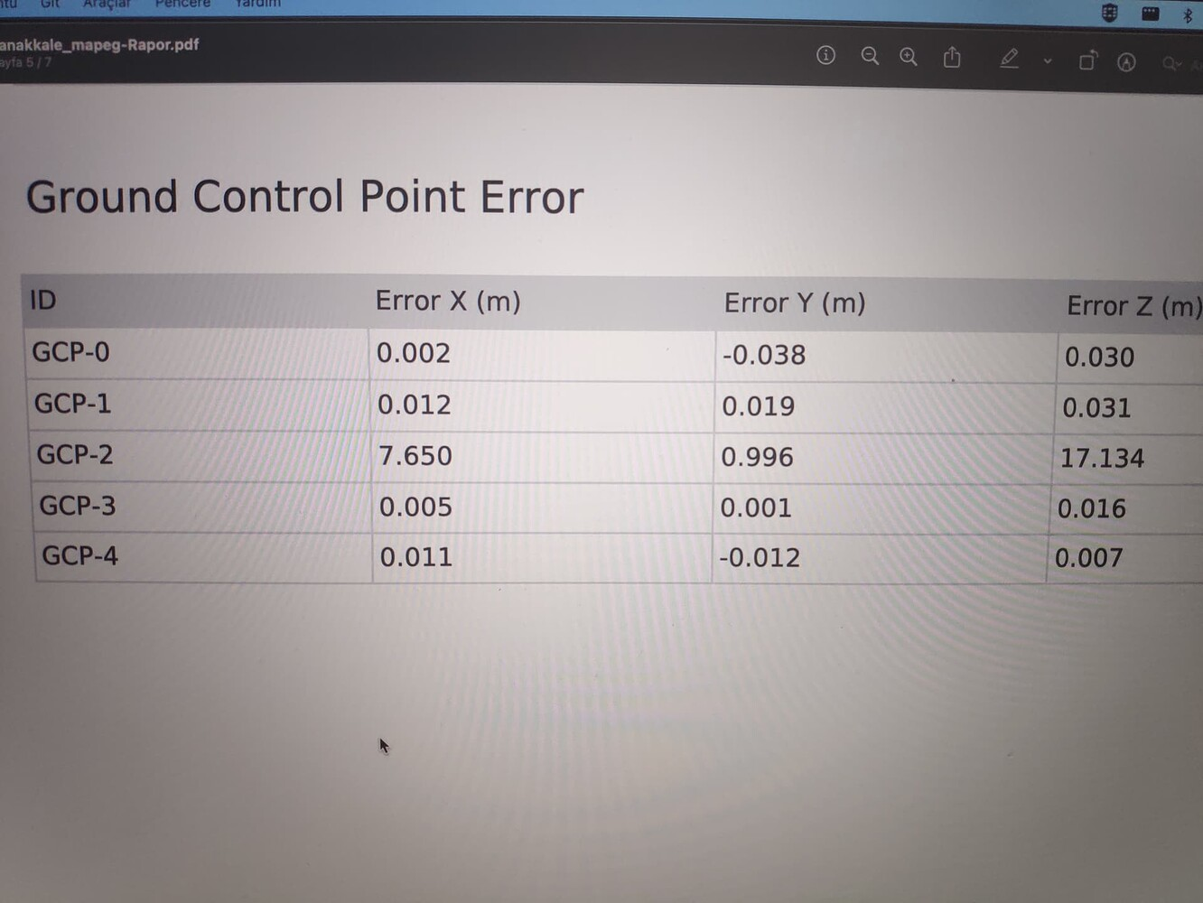 Bug Gcp Names Are Wrong In Odm Report · Issue 1433 · Opendronemapodm · Github 