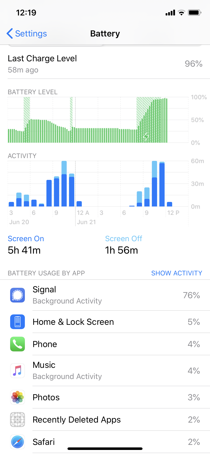 Signal app taking a big bite of battery in the name of ‘Background ...