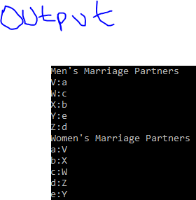 GitHub - KotoJallow/Propose-And-Reject-Algorithm: Stable Marriage Problem
