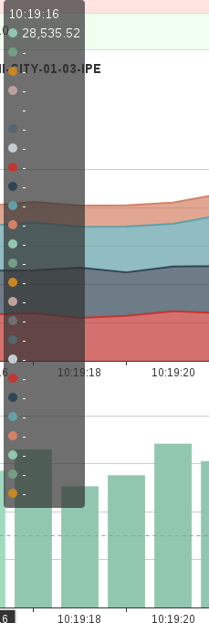 How To Hide Null Values Showing In Tooltip For Echarts · Issue 9763 · Apacheecharts · Github 8385