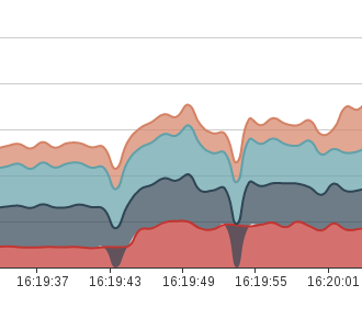 incorrect behavior of connectNulls in line serries stack · Issue #12404 · apache/echarts · GitHub