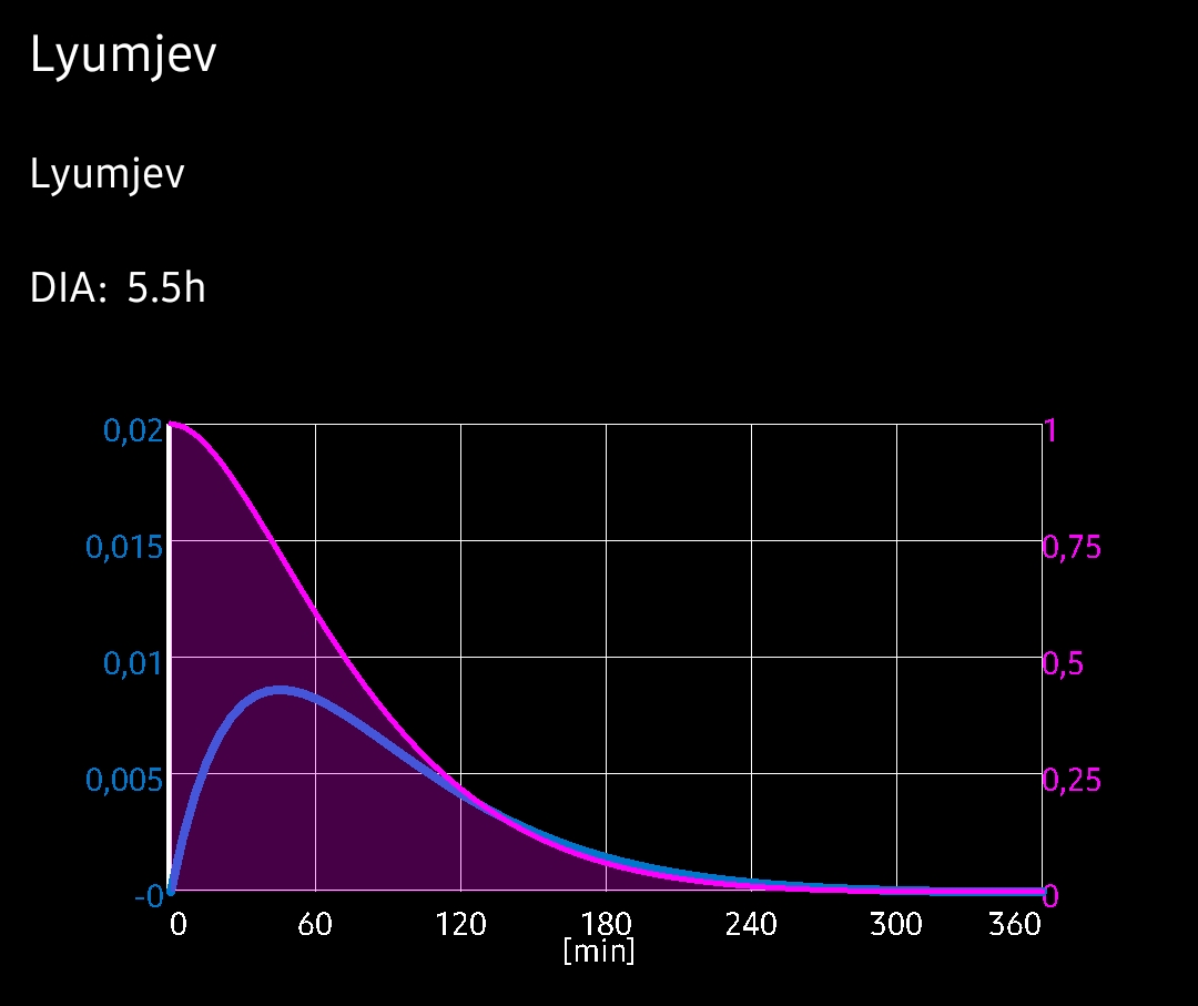 [Feature Request] please add Lyumjev to multiple insulin types · Issue ...
