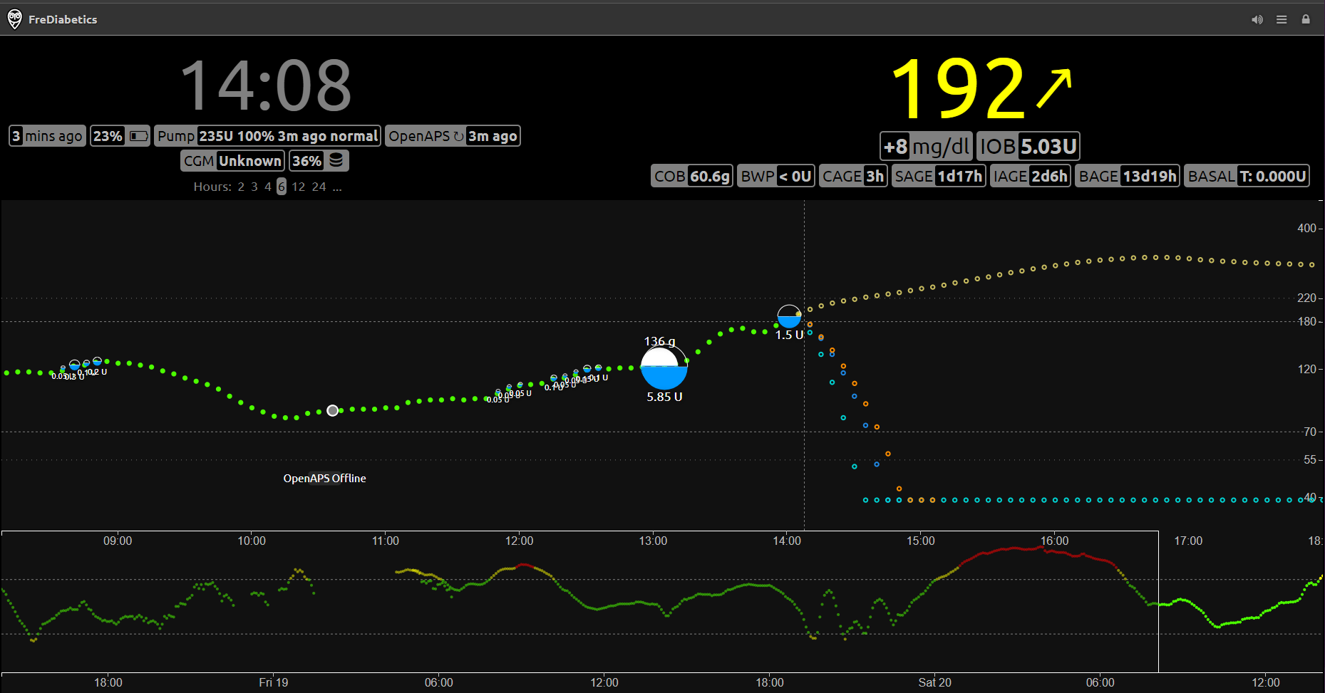 FEATURE REQUEST: Integration of Nightscout CGM web app to track blood glucose data and ...