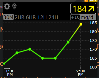 FEATURE REQUEST: Integration of Nightscout CGM web app to track blood glucose data and ...