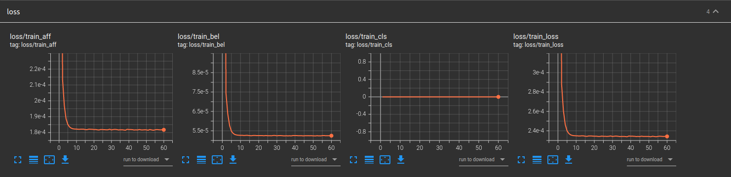 DOPE not training · Issue #203 · NVlabs/Deep_Object_Pose · GitHub