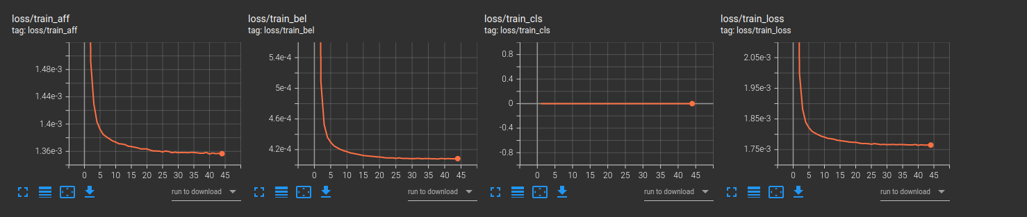 DOPE not training · Issue #203 · NVlabs/Deep_Object_Pose · GitHub
