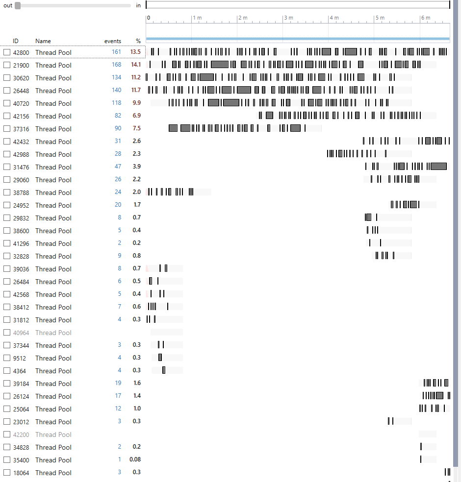 Performance Issues Caused By Expensive Exceptions Thrown In Runconnectivitywatcherasync · Issue