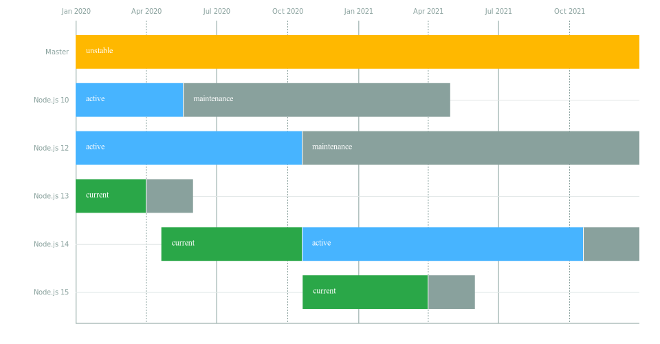 Upgrade to chokidar 3 to support the Node v14 release · Issue #2528 ...