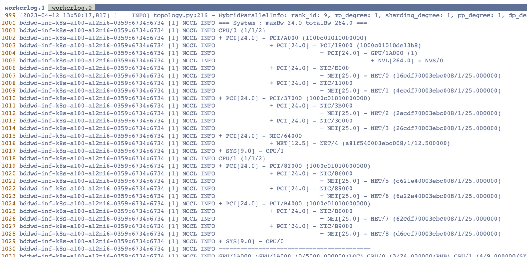 NCCL allreduce is slower than others in some certain process groups ...