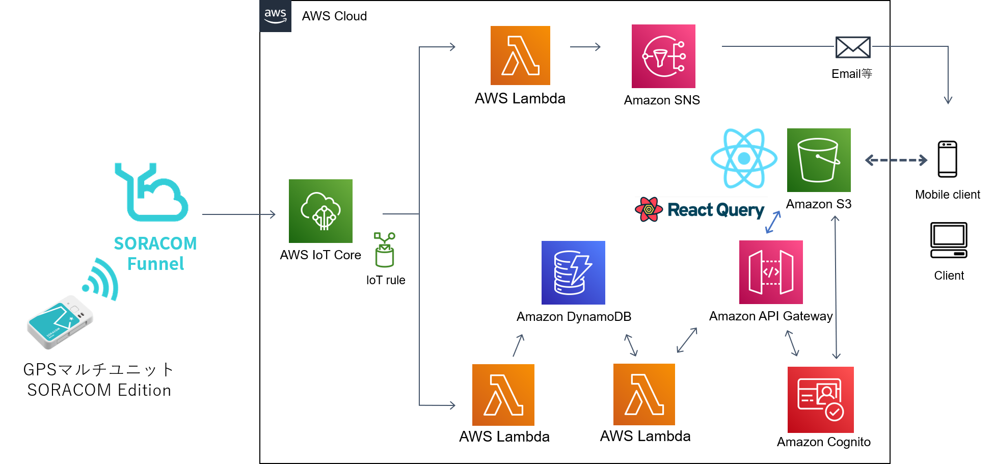 GitHub - nomura0102/awsiot-react-app